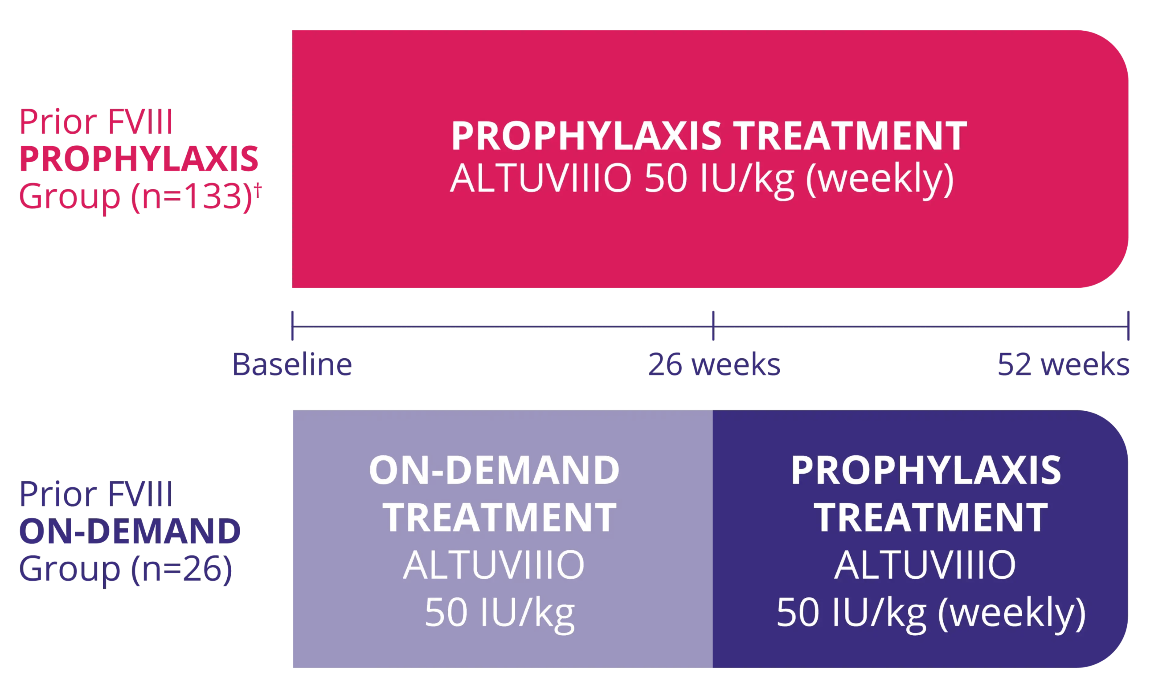XTEND-1 and XTEND-Kids Trials | Sanofi | for US HCPs